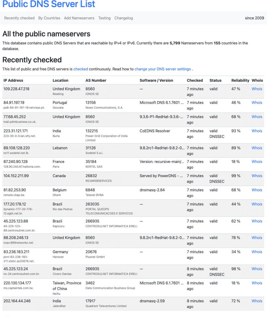 How to Change Your DNS Server on Windows?