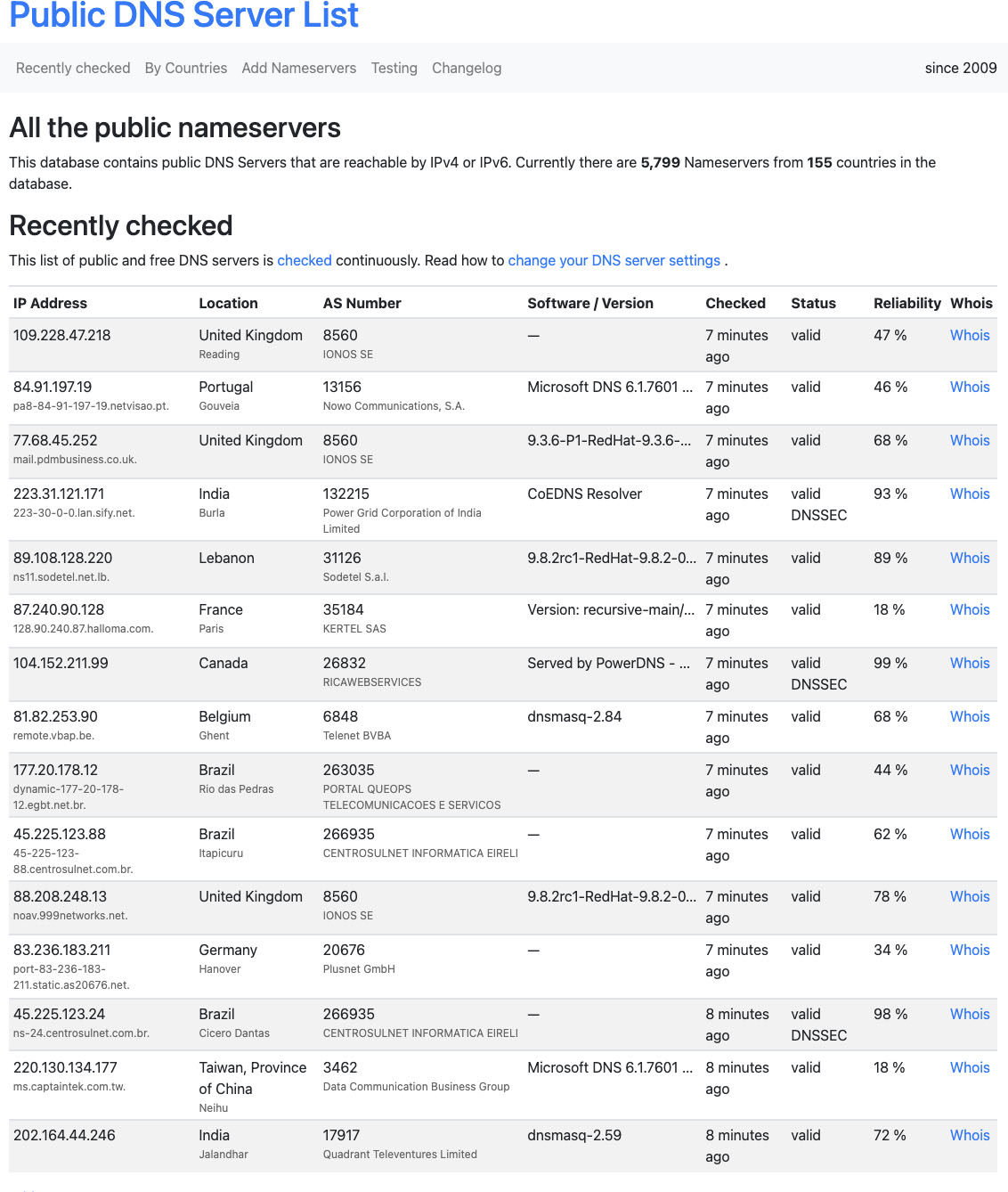 How to Change Your DNS Server on Windows?