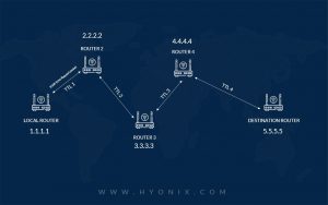 How to perform an MTR test on a Windows / Linux / MacOS - Knowledge ...
