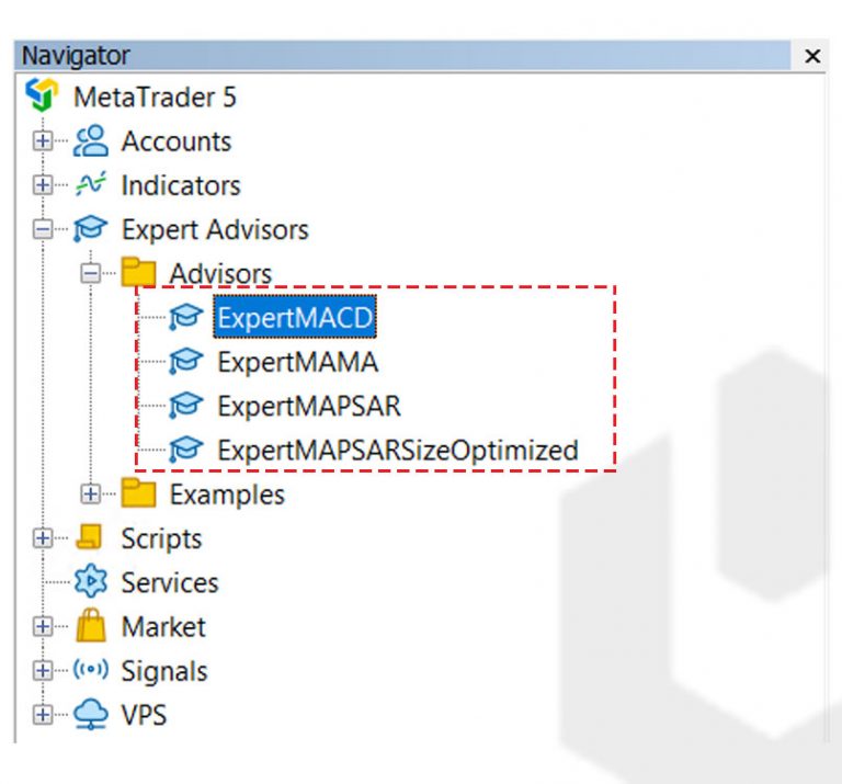 How To Use Expert Advisor Ea Scripts In Metatrader Mt4 Mt5 Knowledge Base Hyonix