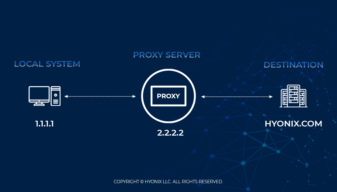 How to Set Up a Proxy in Windows - Knowledge Base | Hyonix